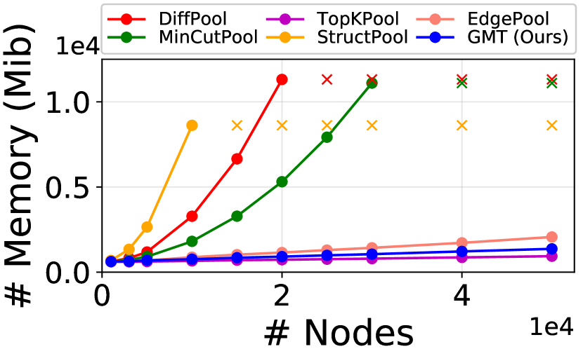 [2102.11533] Accurate Learning of Graph Representations with Graph ...
