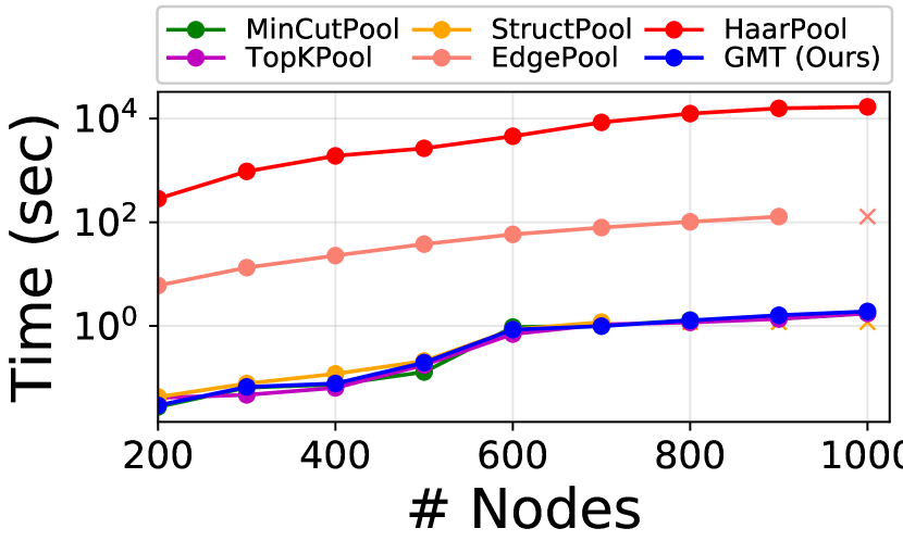 [2102.11533] Accurate Learning of Graph Representations with Graph ...