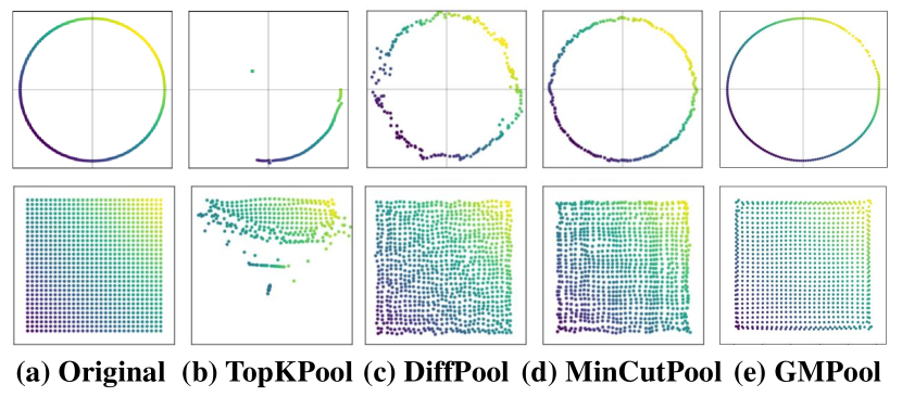 [2102.11533] Accurate Learning of Graph Representations with Graph ...