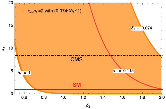 [2102.11709] Limit on Higgs boson trilinear self-coupling in coupled ...