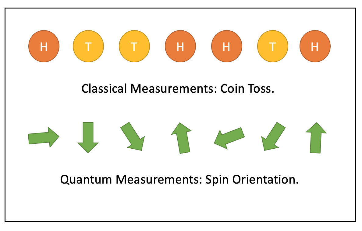[2102.11887] Quantum Cross Entropy and Maximum Likelihood Principle