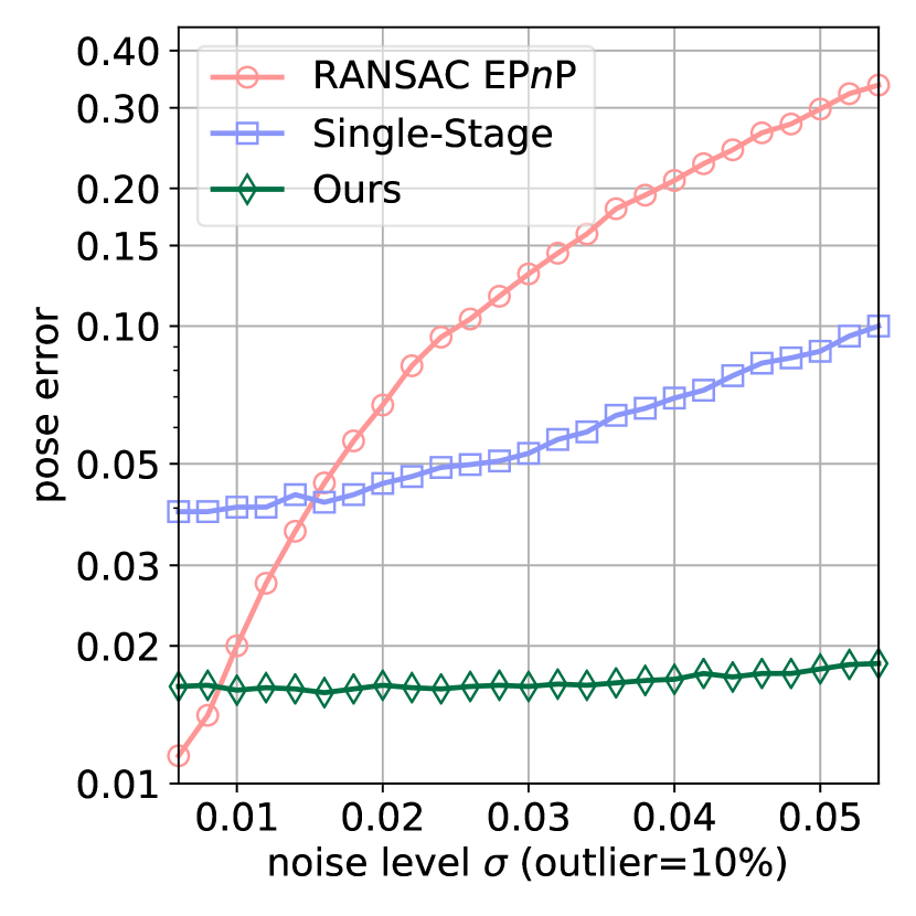[2102.12145] GDR-Net: Geometry-Guided Direct Regression Network for Monocular 6D Object Pose ...