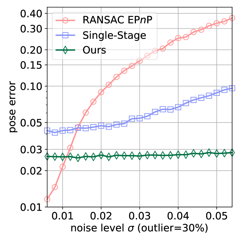 [2102.12145] GDR-Net: Geometry-Guided Direct Regression Network for Monocular 6D Object Pose ...