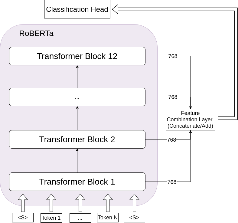 [2102.12162] From Universal Language Model to Downstream Task ...