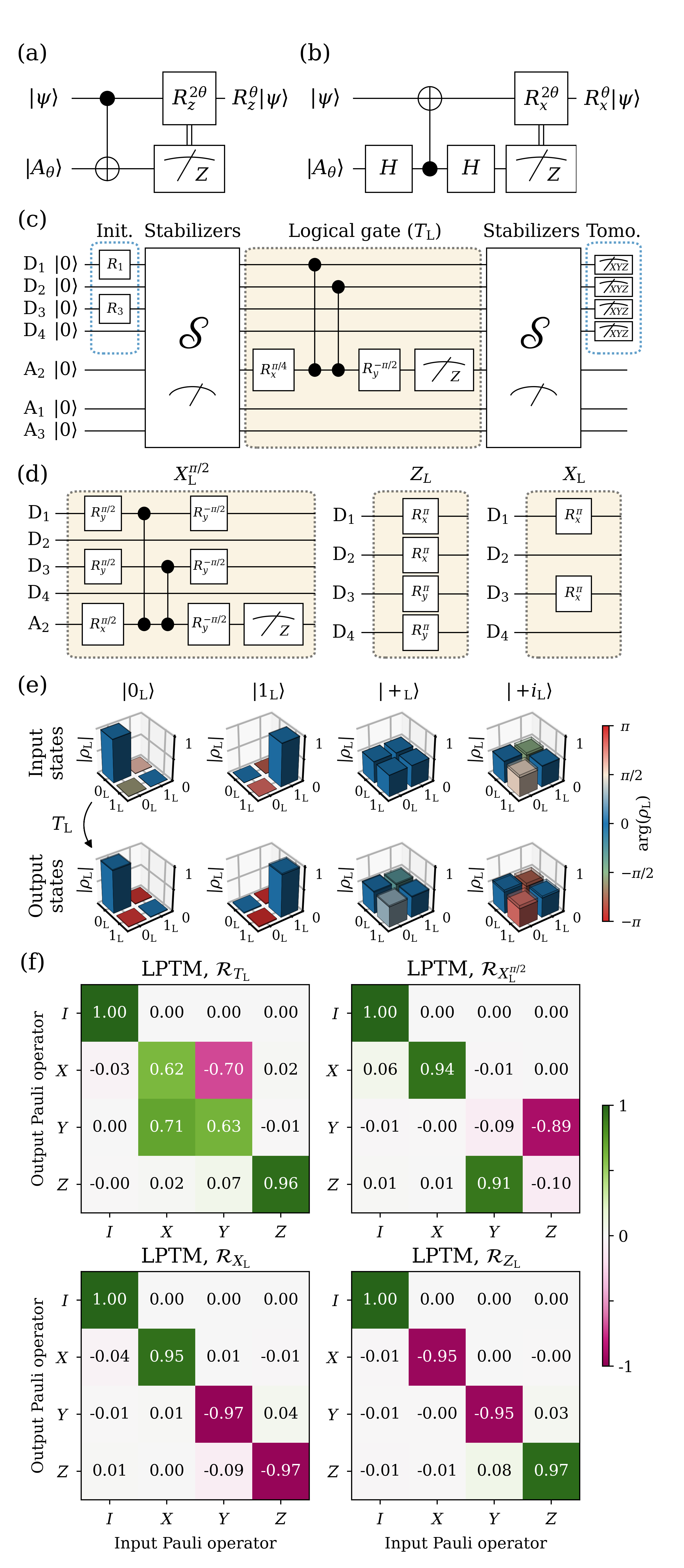 [2102.13071] Logical-qubit operations in an error-detecting surface code