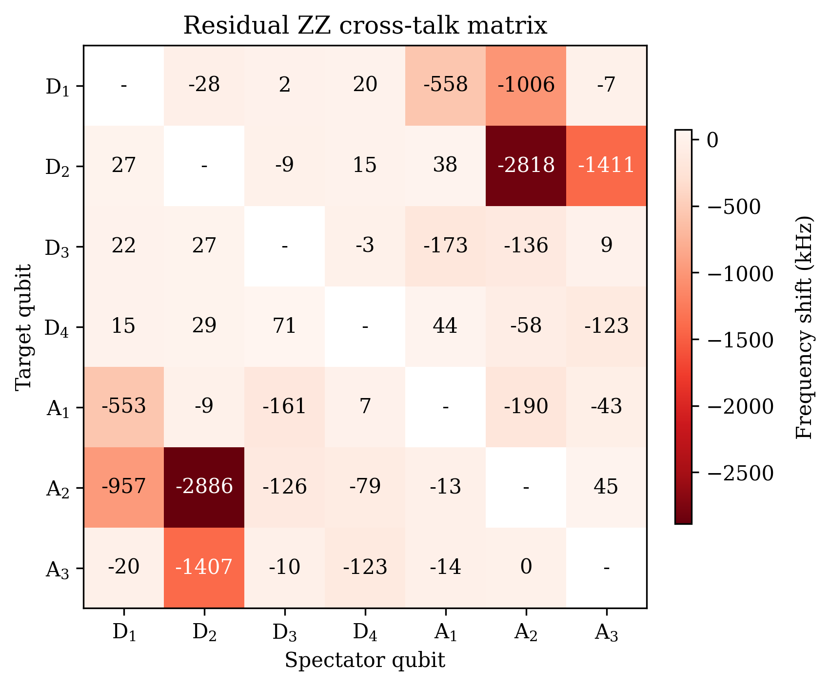 [2102.13071] Logical-qubit operations in an error-detecting surface code