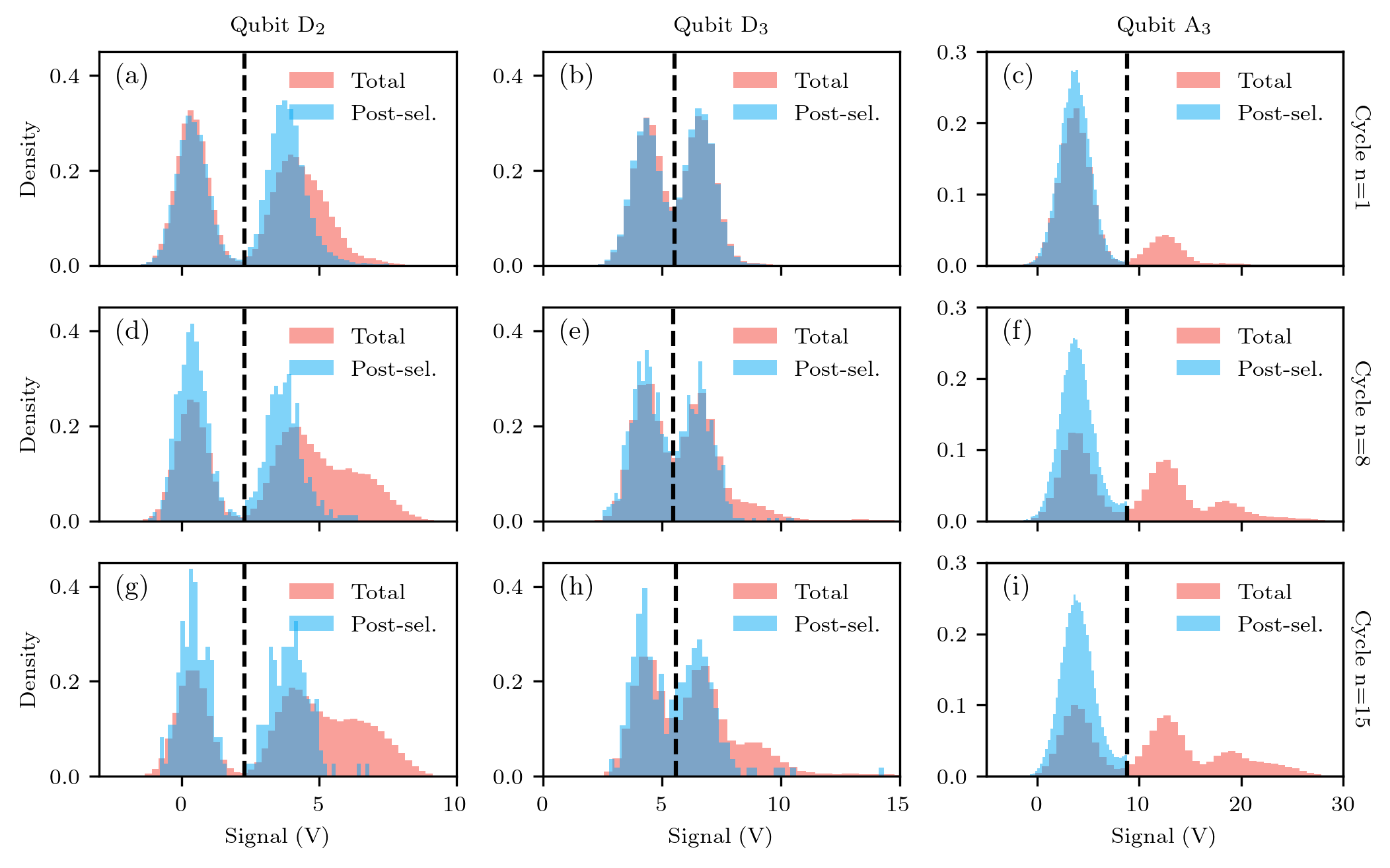 [2102.13071] Logical-qubit operations in an error-detecting surface code