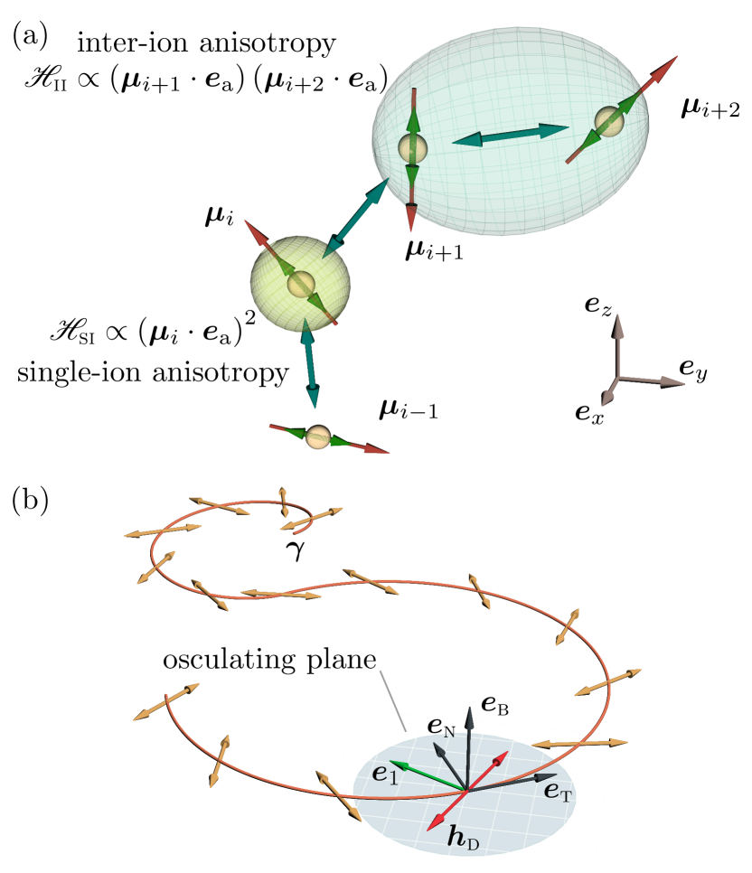 [2103.00169] Curvature-driven homogeneous Dzyaloshinskii–Moriya interaction and emergent weak ...