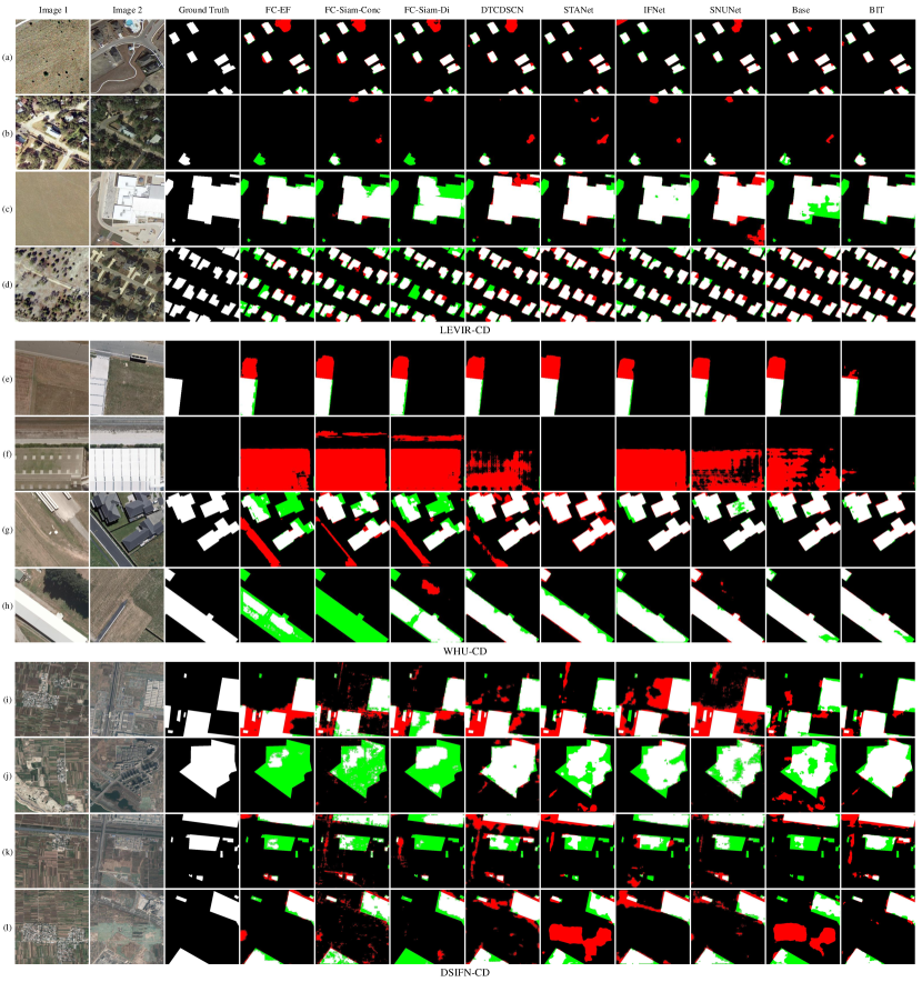 [2103.00208] Remote Sensing Image Change Detection with Transformers