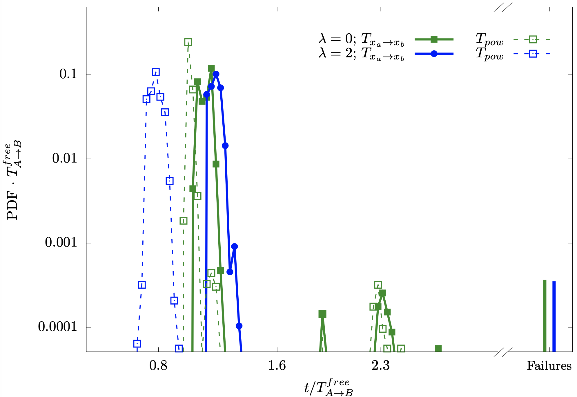 [2103.00329] Optimal control of point-to-point navigation in turbulent time dependent flows ...