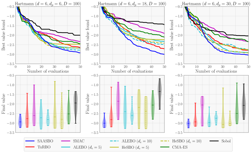 [2103.00349] High-Dimensional Bayesian Optimization with Sparse Axis-Aligned Subspaces