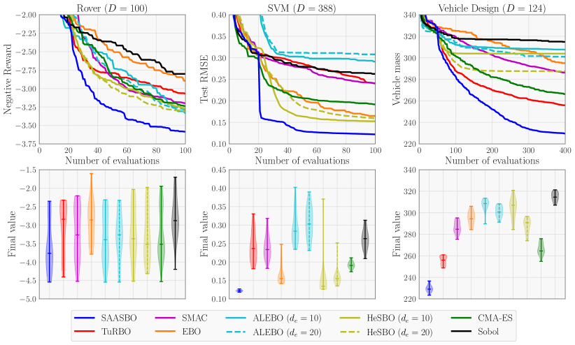 [2103.00349] High-Dimensional Bayesian Optimization with Sparse Axis-Aligned Subspaces