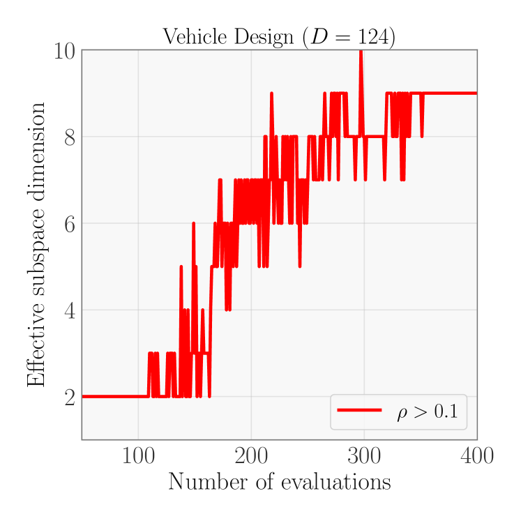 [2103.00349] High-Dimensional Bayesian Optimization with Sparse Axis-Aligned Subspaces