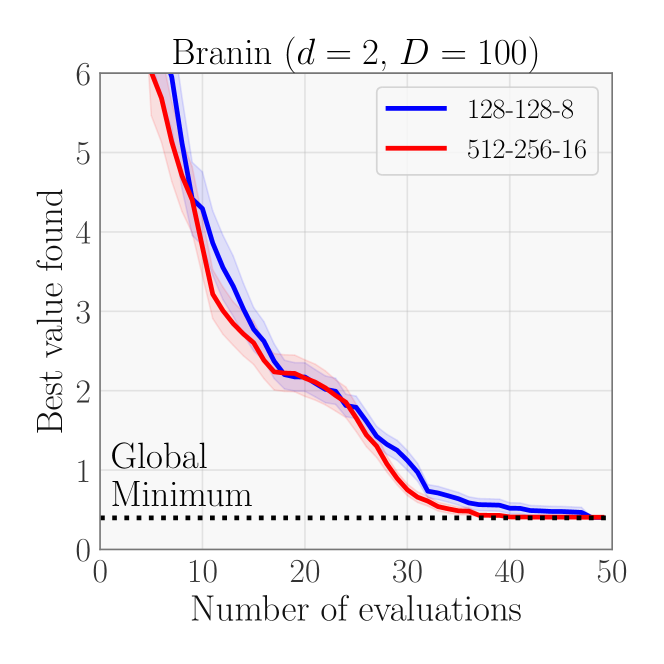 [2103.00349] High-Dimensional Bayesian Optimization with Sparse Axis-Aligned Subspaces