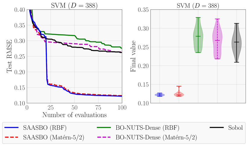 [2103.00349] High-Dimensional Bayesian Optimization with Sparse Axis-Aligned Subspaces