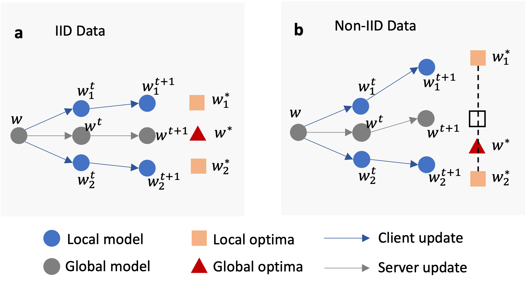 [2103.00710] Towards Personalized Federated Learning