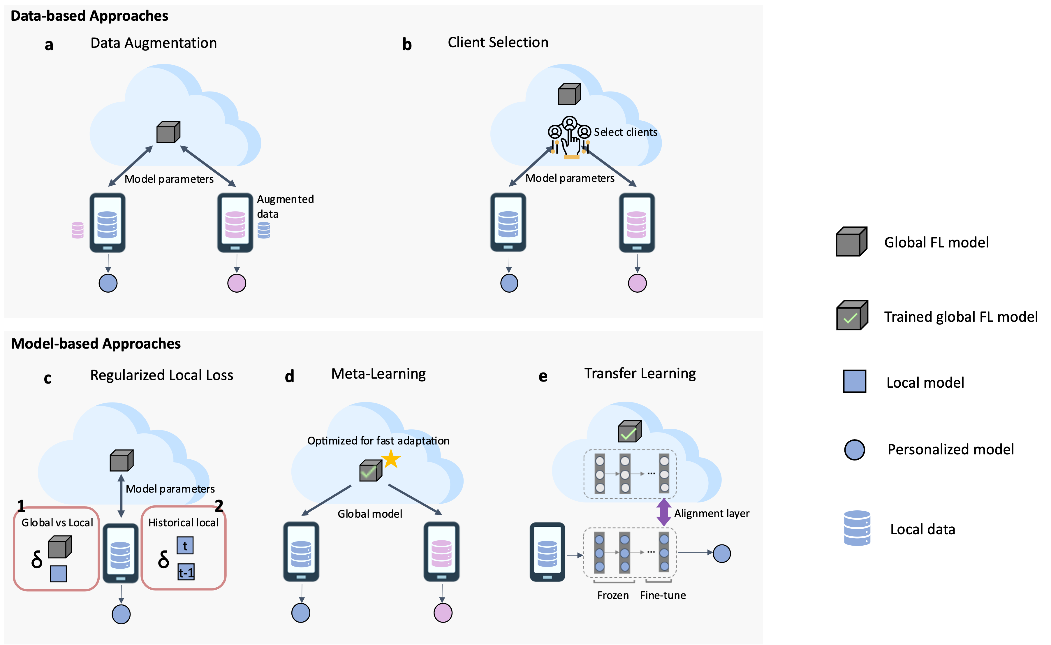 [2103.00710] Towards Personalized Federated Learning
