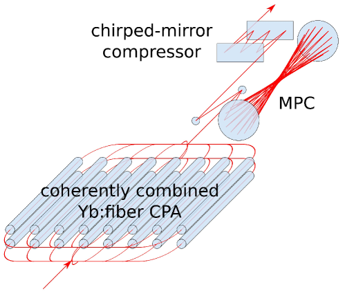 [2103.00893] Kilowatt-average-power compression of millijoule pulses in ...