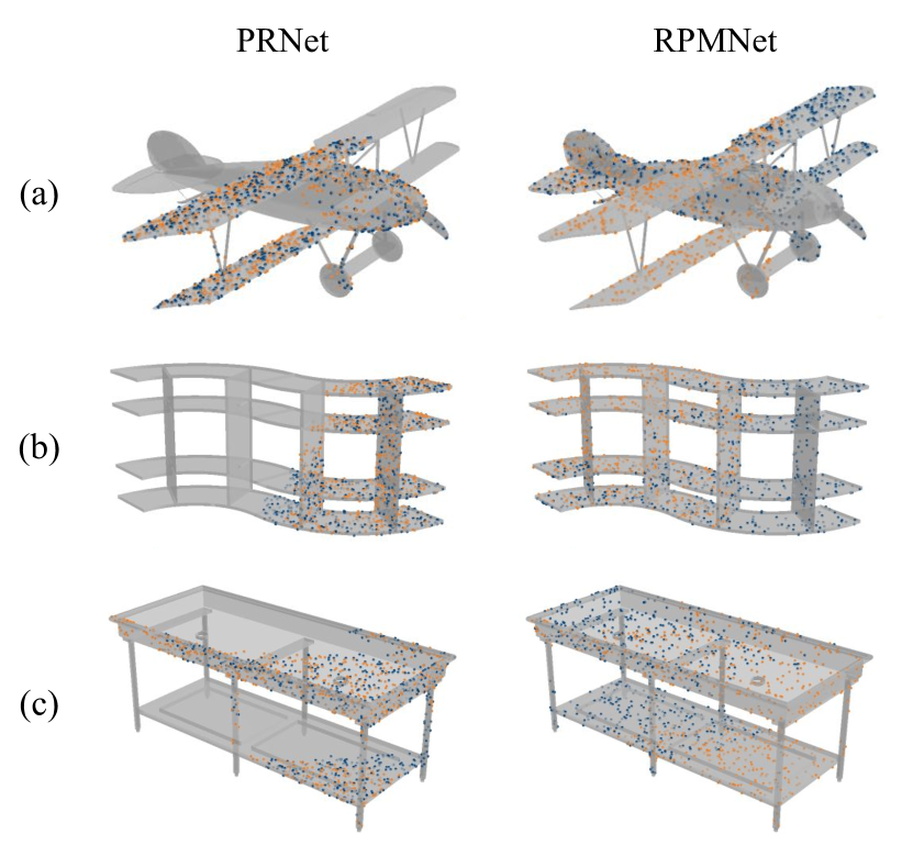 [2103.00937] OMNet: Learning Overlapping Mask for Partial-to-Partial ...