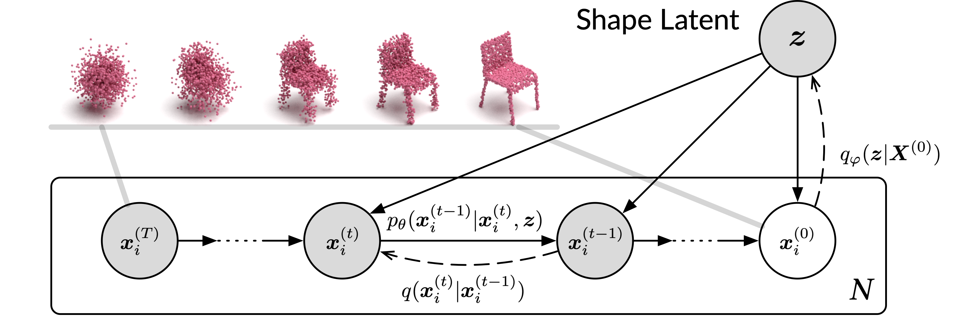 [2103.01458] Diffusion Probabilistic Models for 3D Point Cloud Generation