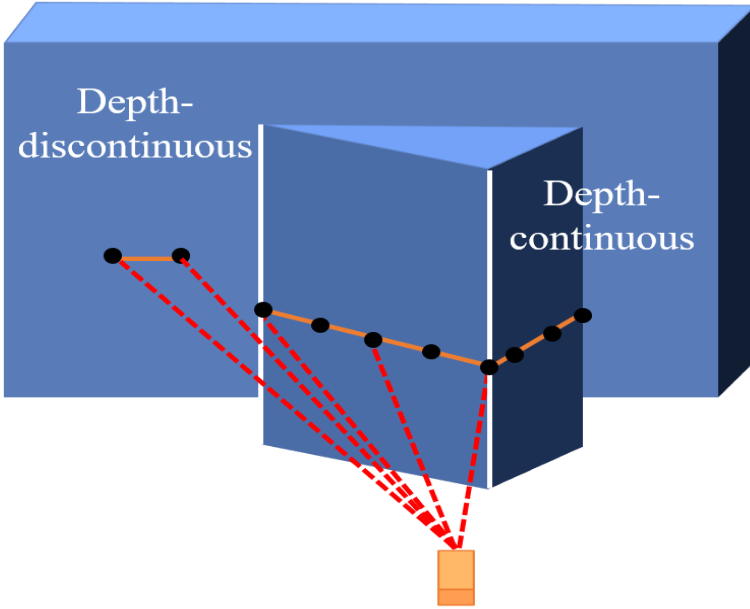 [2103.01627] Pixel-level Extrinsic Self Calibration of High Resolution ...