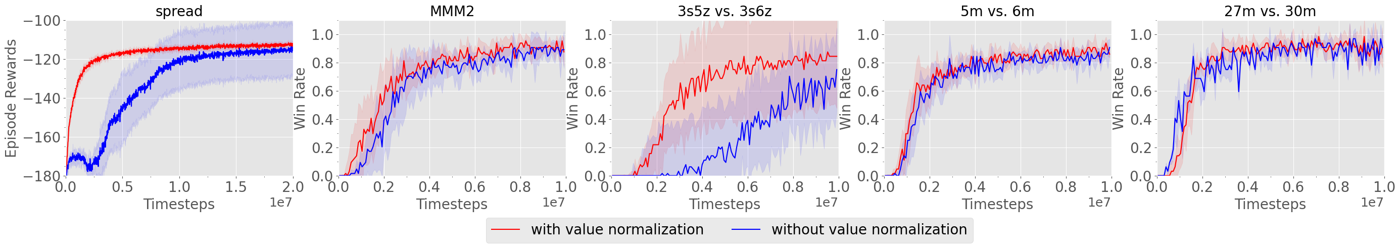 [2103.01955] The Surprising Effectiveness of PPO in Cooperative Multi ...