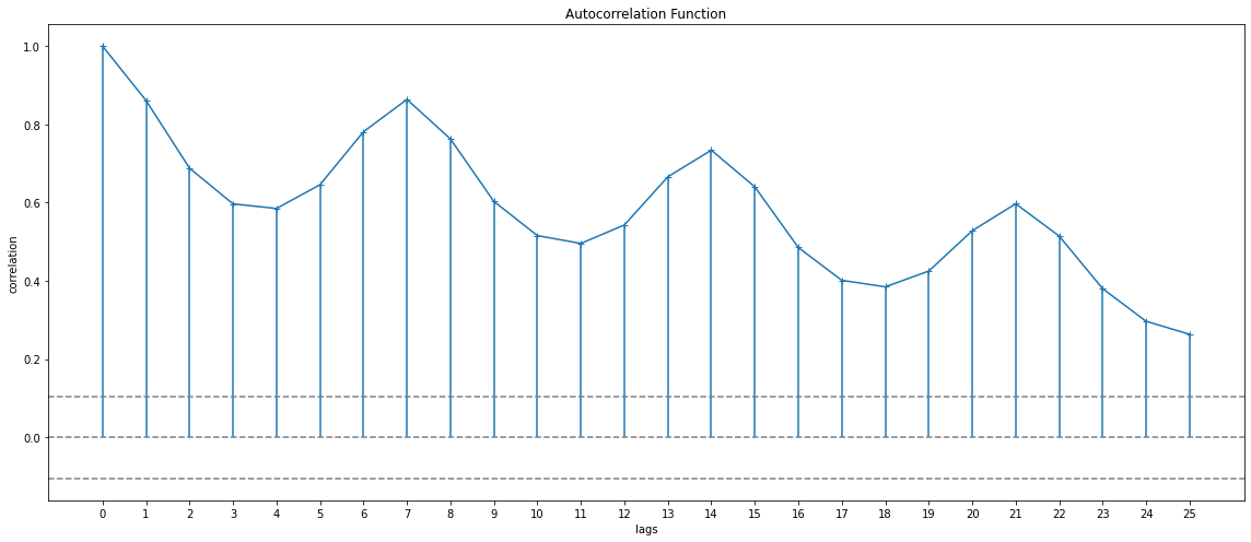 [2103.01992] Improving Neural Networks for Time-Series Forecasting using Data Augmentation and ...