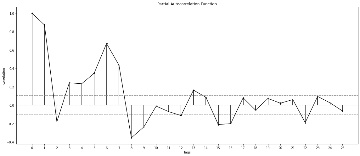 [2103.01992] Improving Neural Networks for Time-Series Forecasting using Data Augmentation and ...