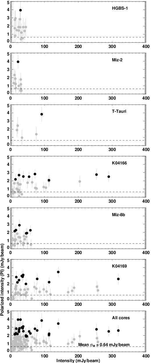 [2103.02219] Revealing the diverse magnetic field morphologies in ...