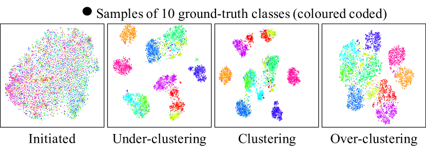 [2103.02662] Deep Clustering by Semantic Contrastive Learning