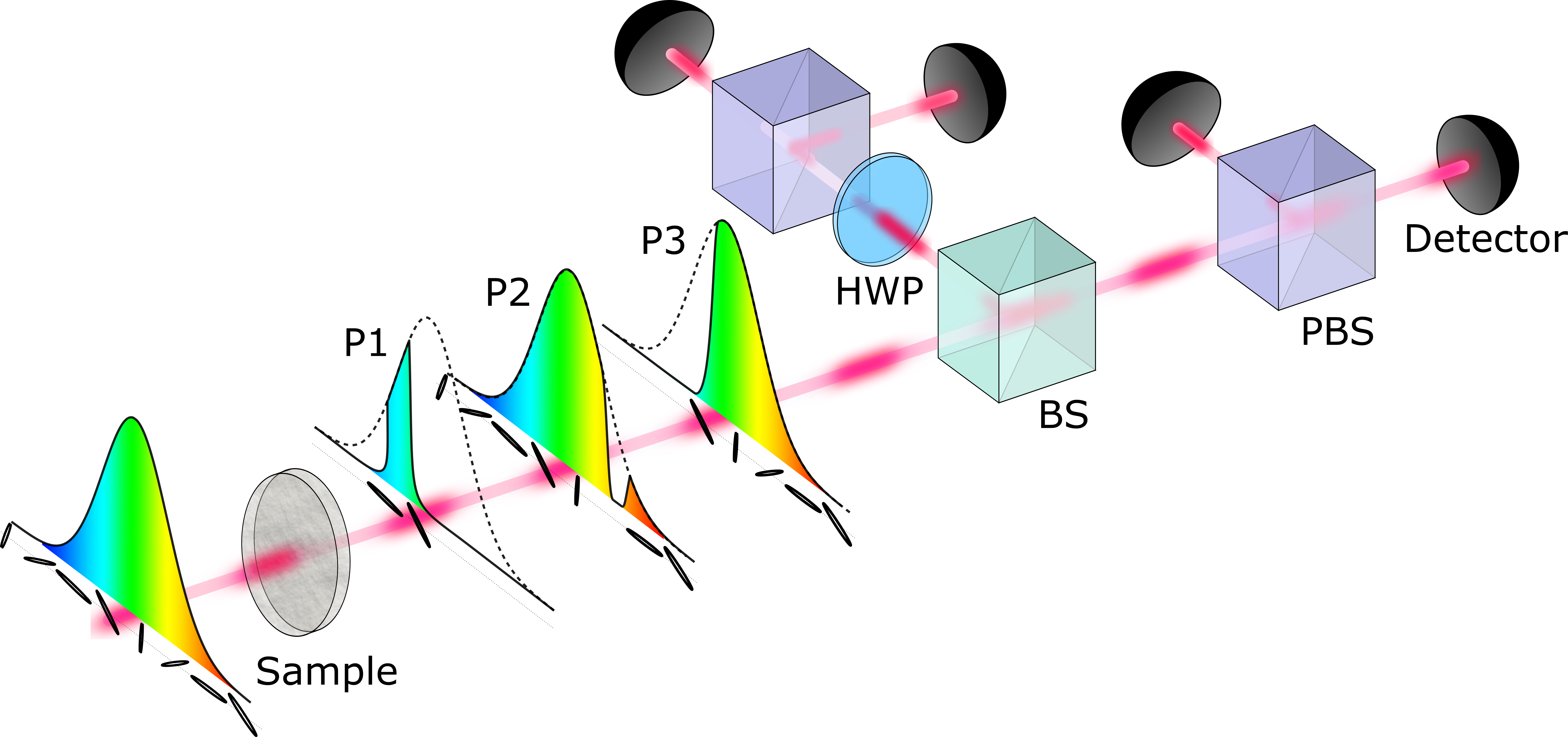 [2103.03047] Spectral Vector Beams for High-Speed Spectroscopic ...