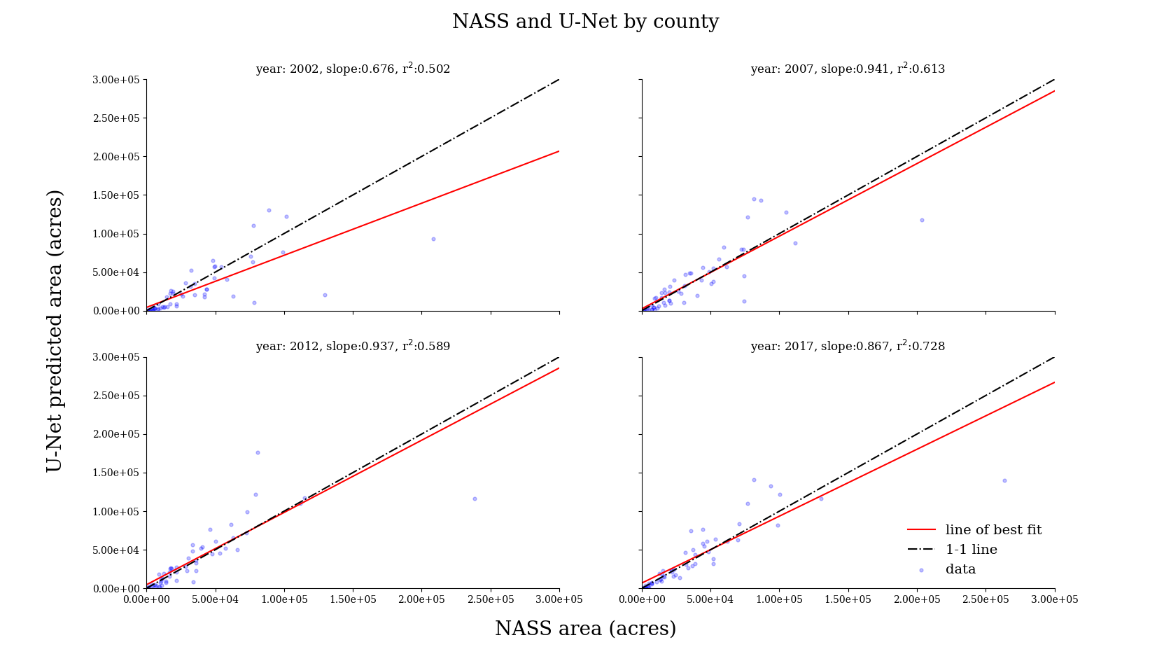 [2103.03278] A Deep Learning Approach to Mapping Irrigation: IrrMapper ...