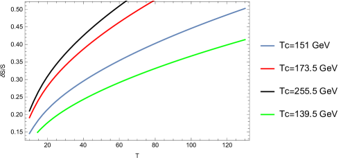 [2103.03477] Entropy production due to electroweak phase transition in the framework of two ...