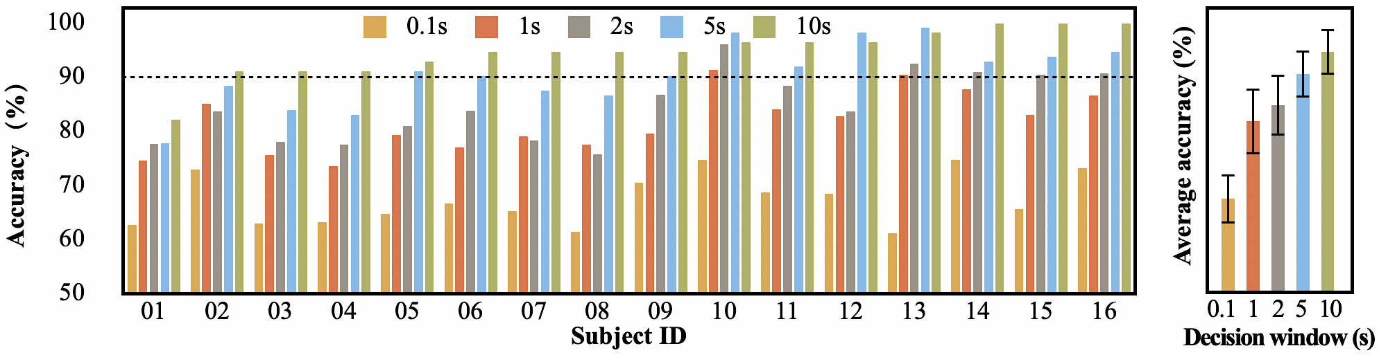 [2103.03621] Low-latency auditory spatial attention detection based on spectro-spatial features ...