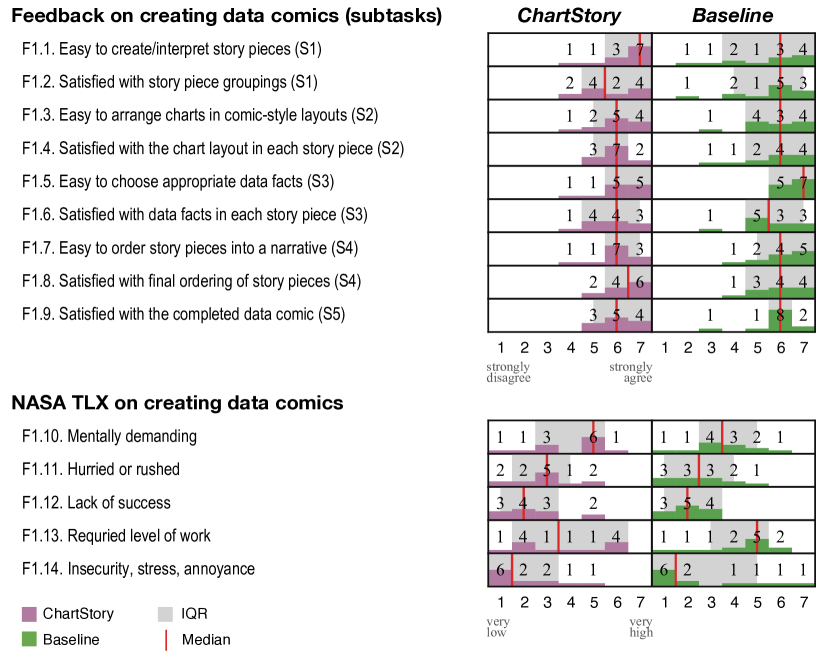 [2103.03996] ChartStory: Automated Partitioning, Layout, and Captioning ...