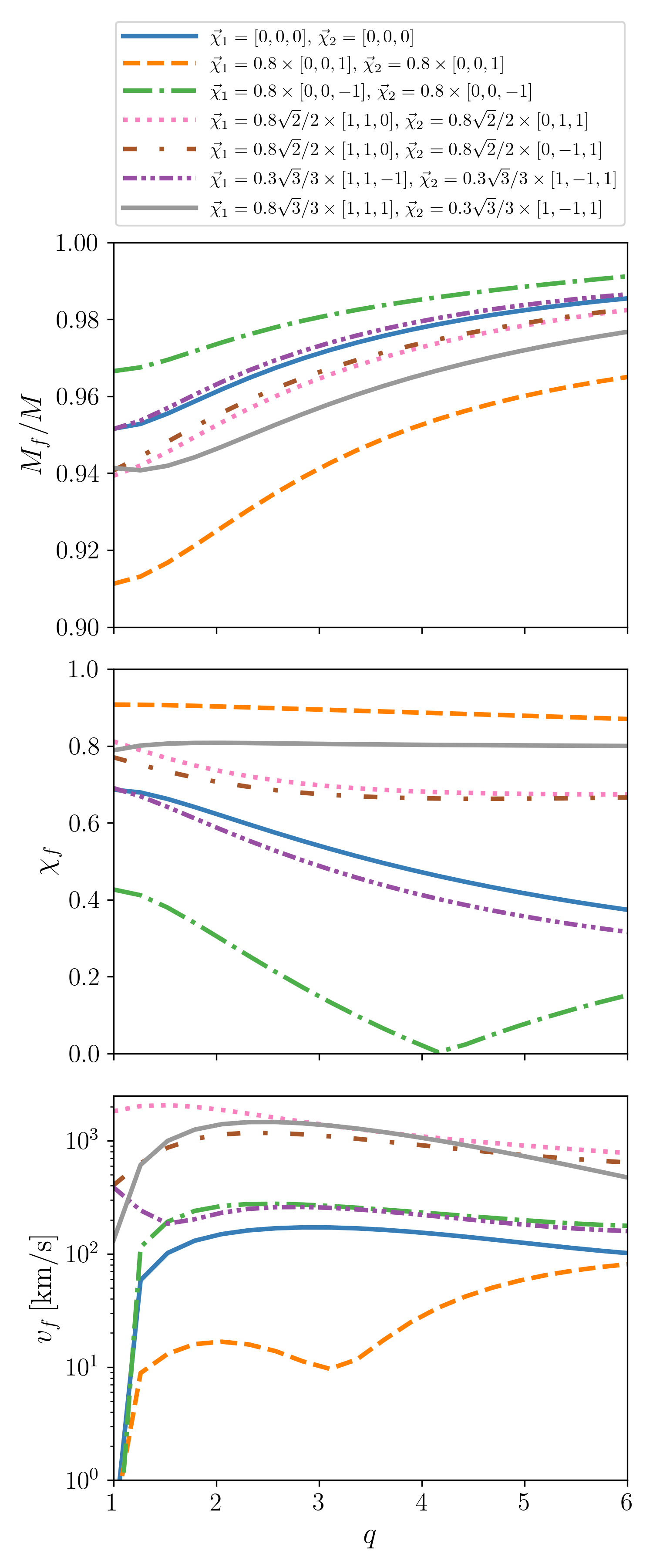 [2103.04001] Black Hole Leftovers: The Remnant Population from Binary ...