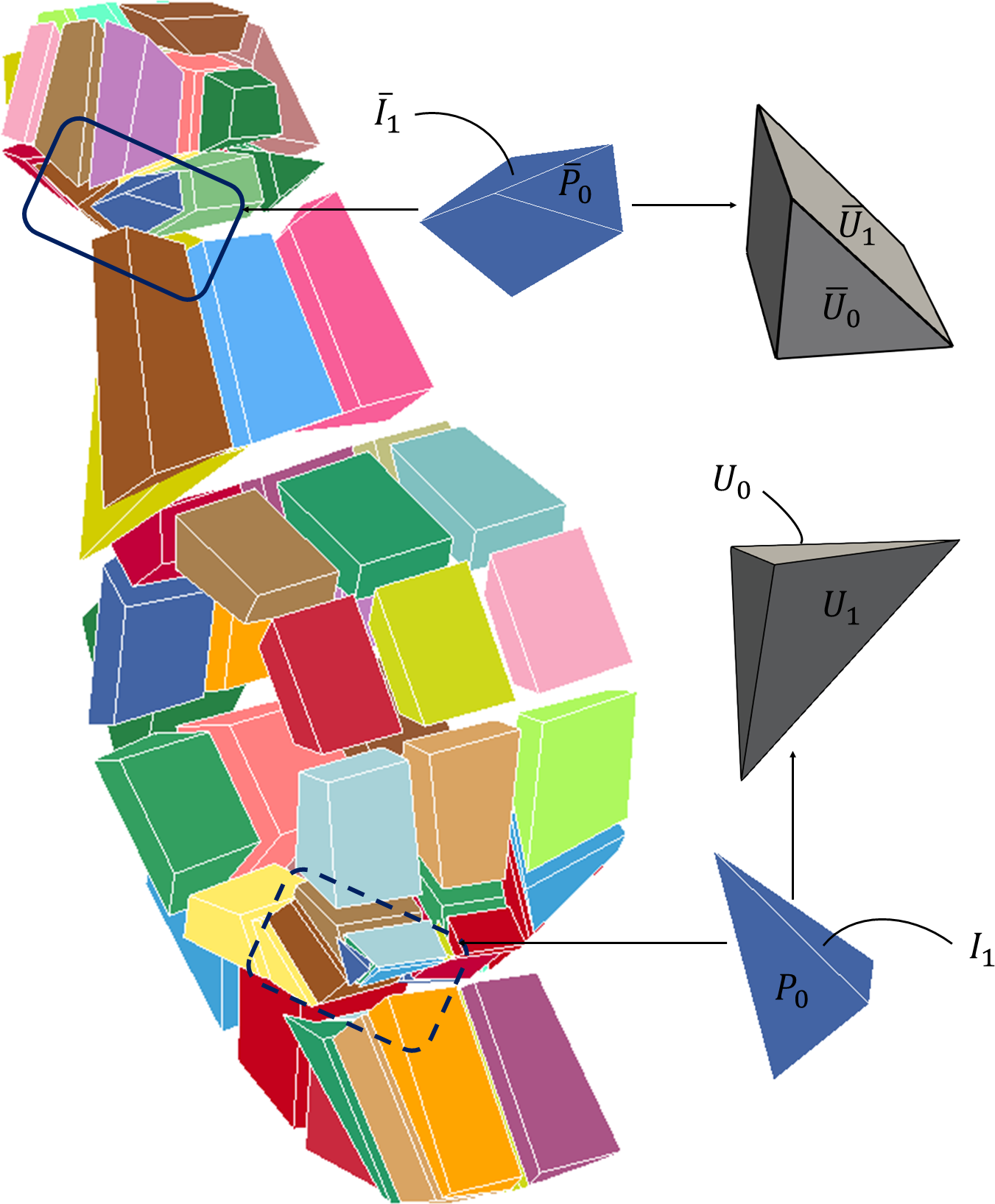 [2103.04183] HexDom: Polycube-Based Hexahedral-Dominant Mesh Generation