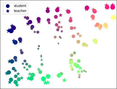 [2103.04257] Student-Teacher Feature Pyramid Matching for Anomaly Detection