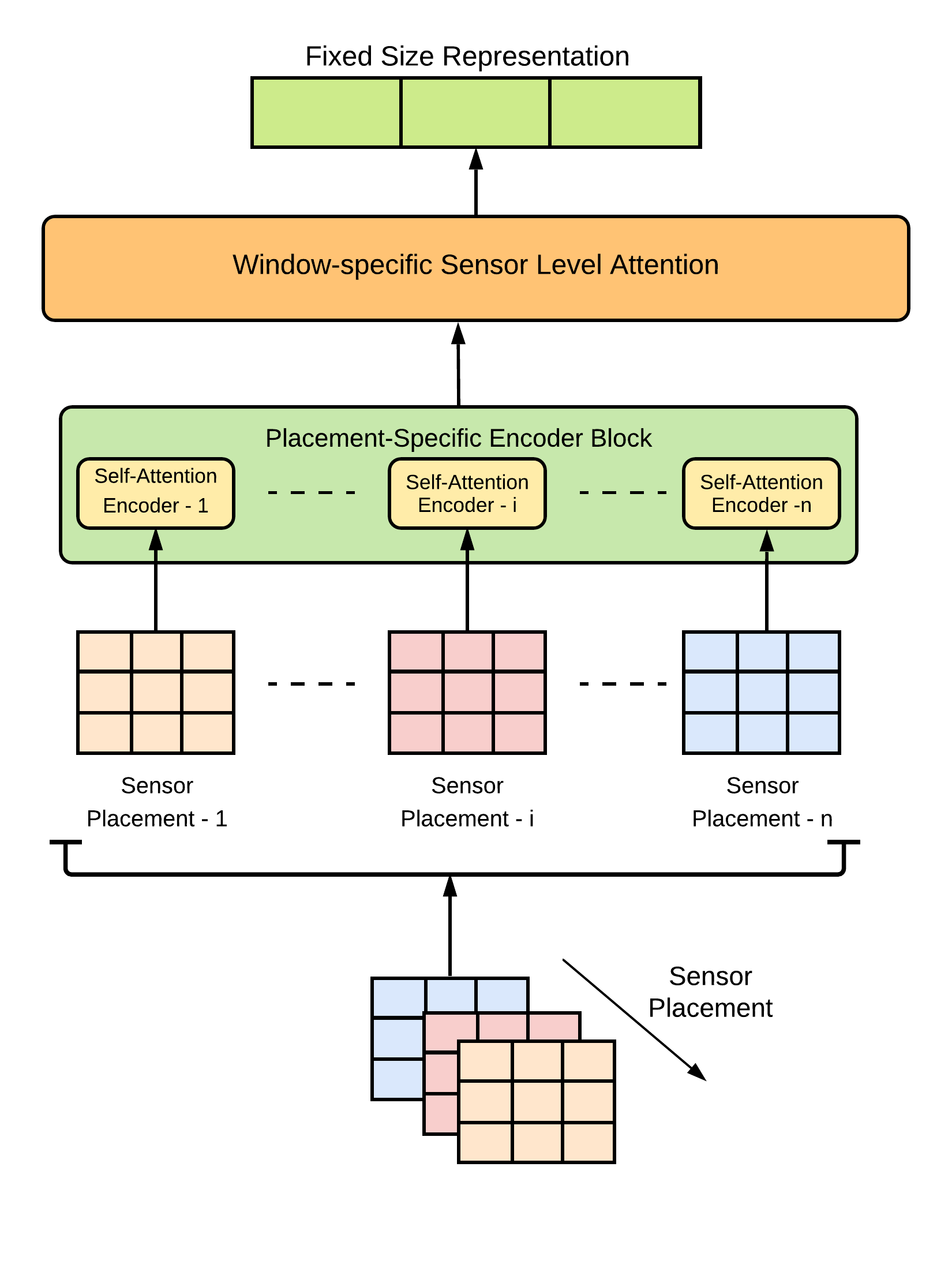 [2103.04279] Hierarchical Self Attention Based Autoencoder for Open-Set Human Activity Recognition