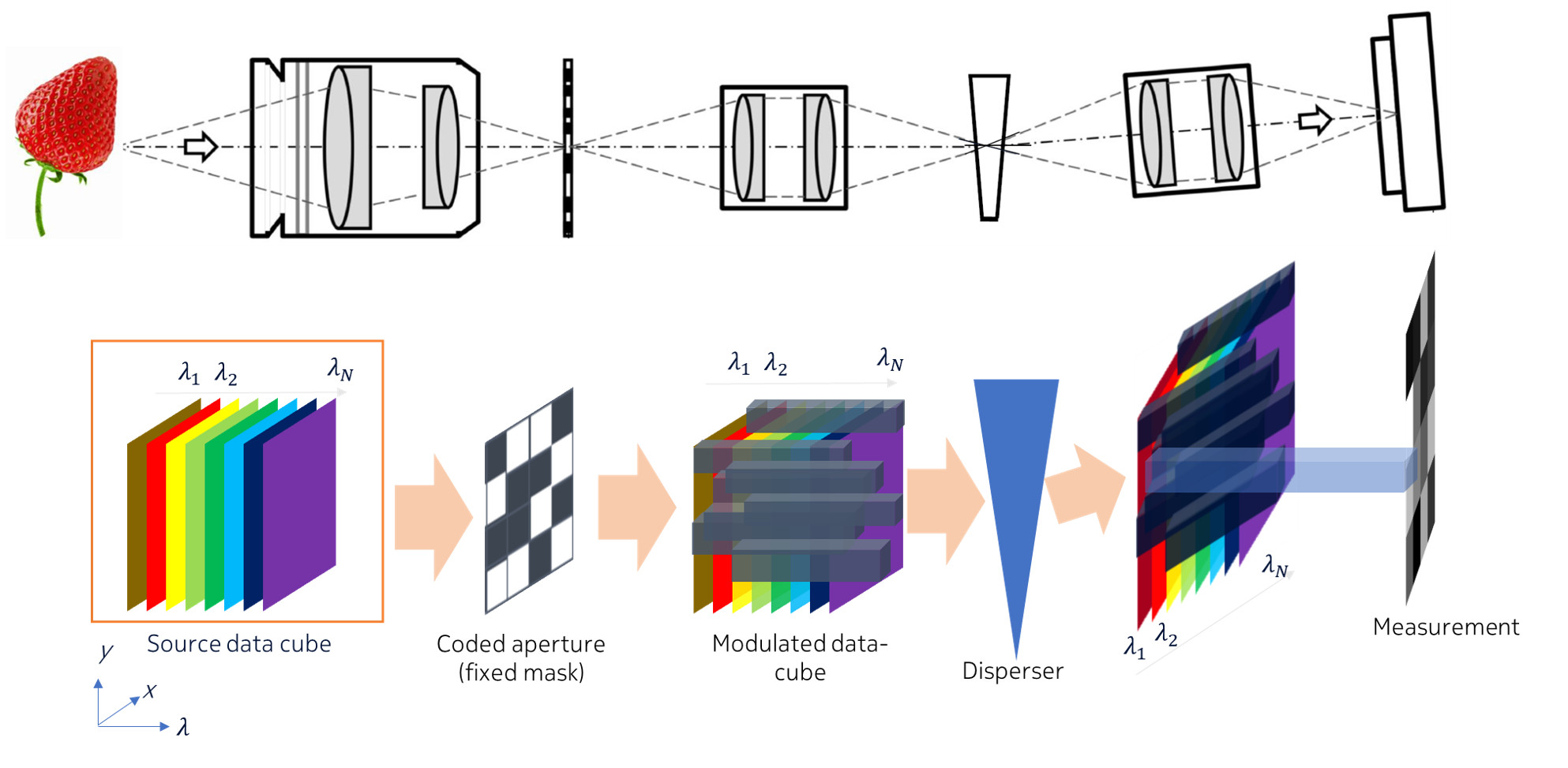 [2103.04421] Snapshot Compressive Imaging: Principle, Implementation, Theory, Algorithms and ...
