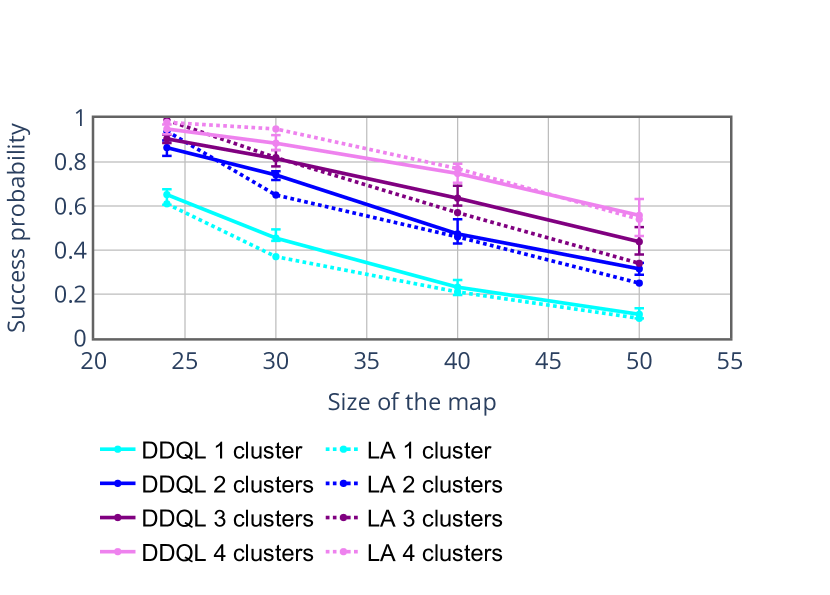 [2103.04666] Distributed Reinforcement Learning for Flexible and Efficient UAV Swarm Control
