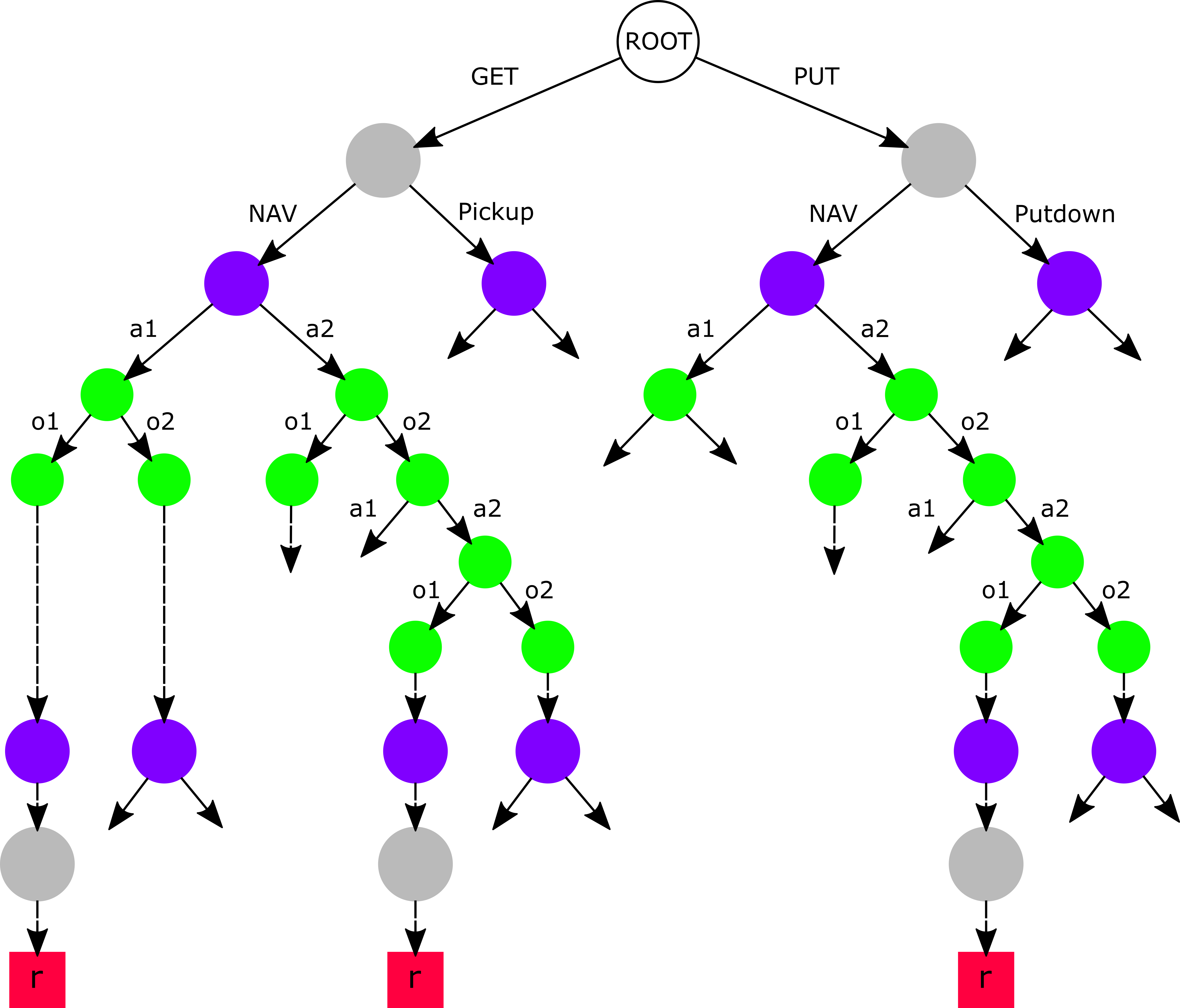 [2103.04931] Monte Carlo Tree Search: A Review of Recent Modifications and Applications