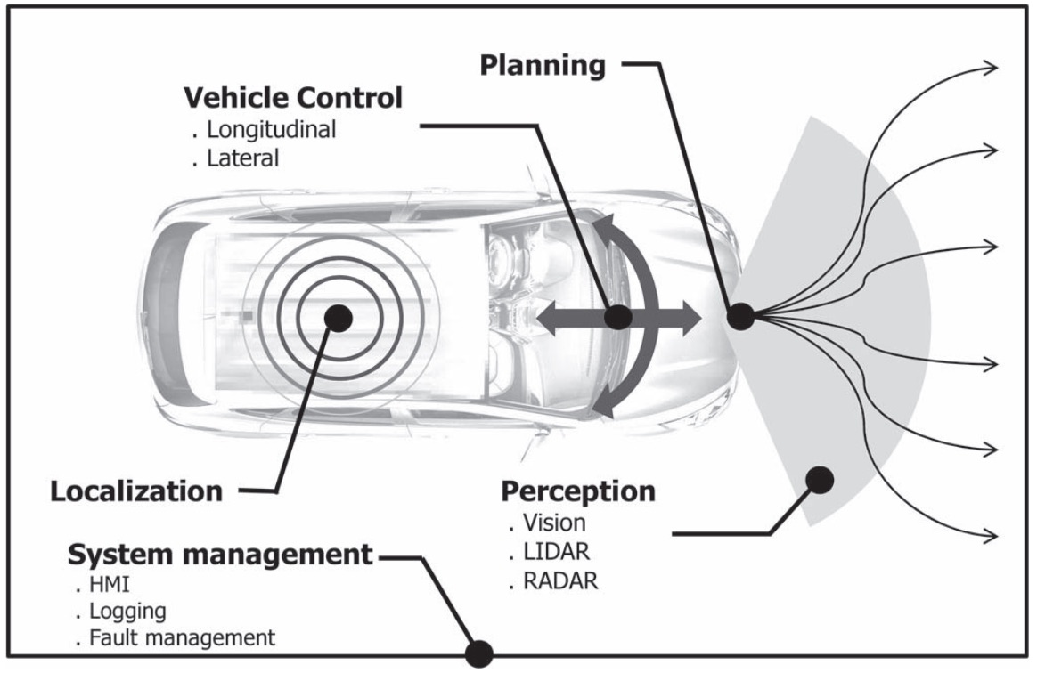 [2103.05154] Explanations in Autonomous Driving: A Survey