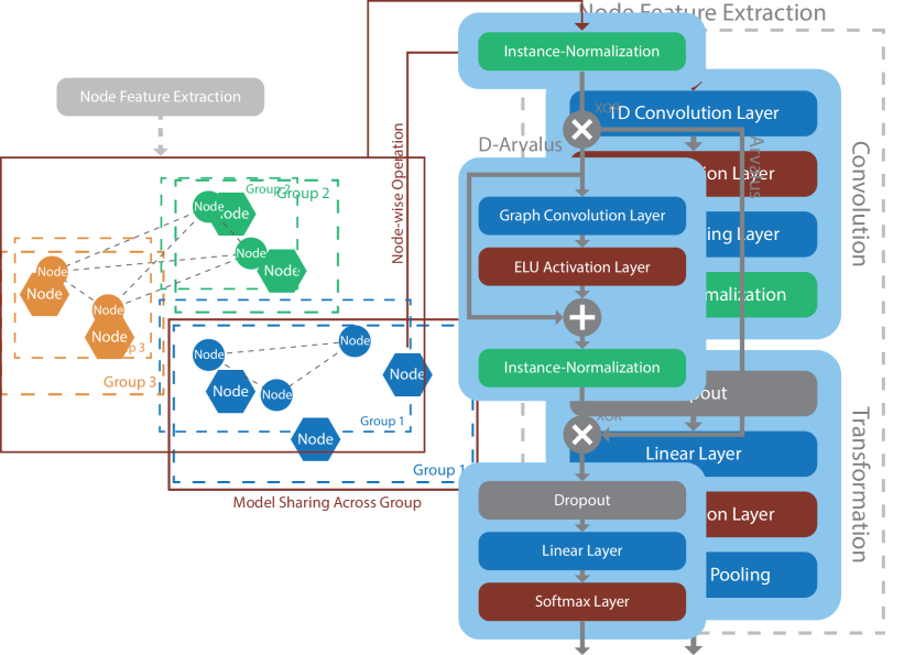 [2103.05245] Learning Dependencies in Distributed Cloud Applications to ...