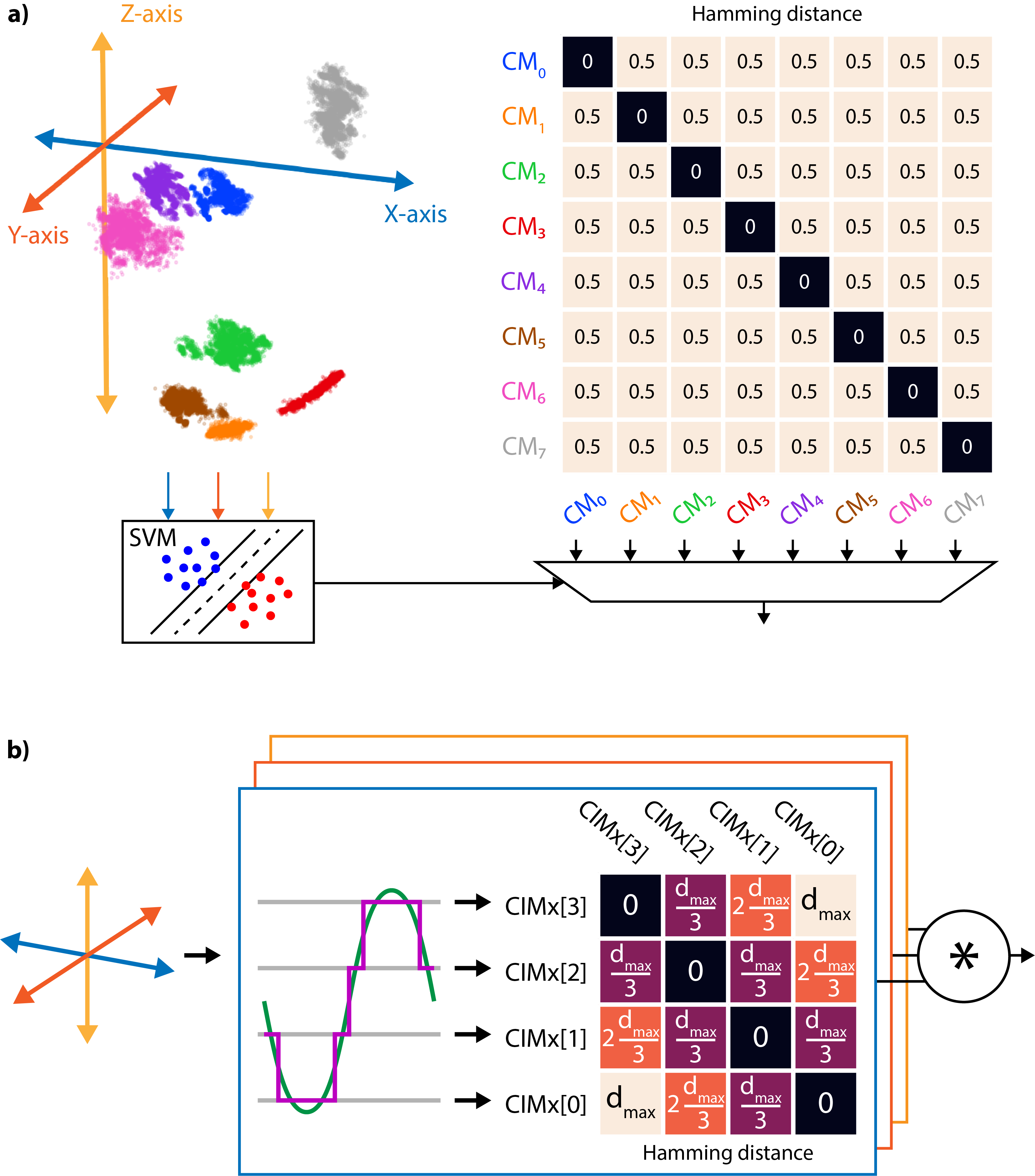 [2103.05267] Memory-Efficient, Limb Position-Aware Hand Gesture Recognition using ...