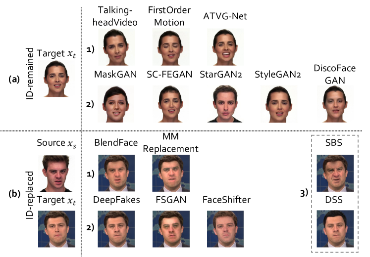 [2103.05630] ForgeryNet: A Versatile Benchmark for Comprehensive ...