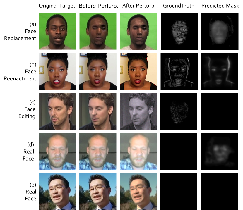 [2103.05630] ForgeryNet: A Versatile Benchmark for Comprehensive ...