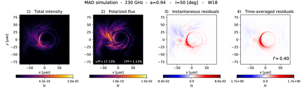 [2103.06292] Relative depolarization of the black hole photon ring in ...