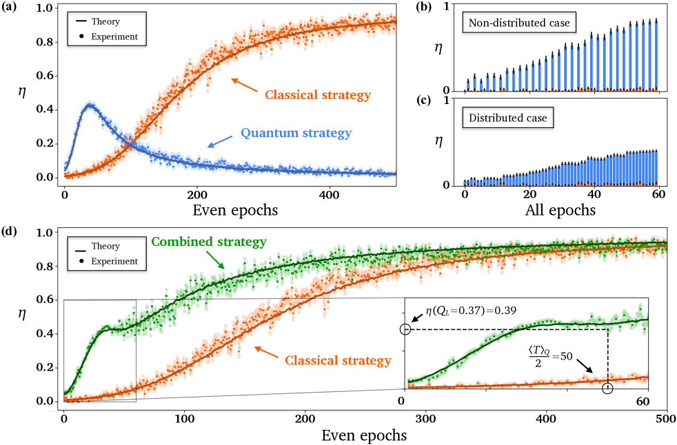 [2103.06294] Experimental quantum speed-up in reinforcement learning agents