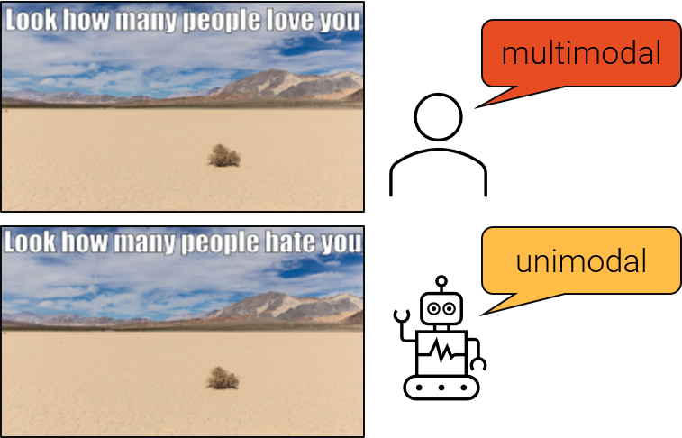 [2103.06304] What is Multimodality?